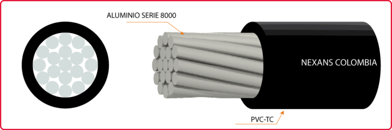 CABLE ALUMINIO SERIE 8000 - Elecorp SAS